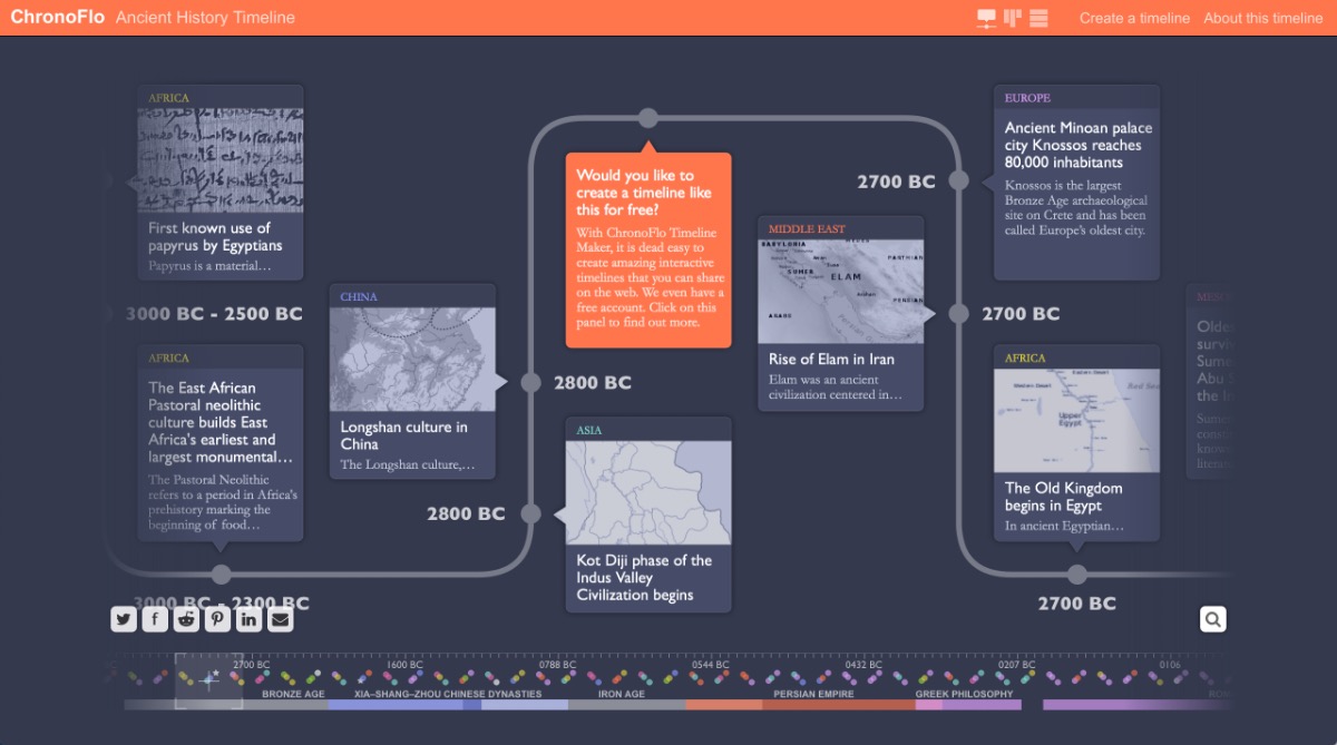 Ancient History Timeline